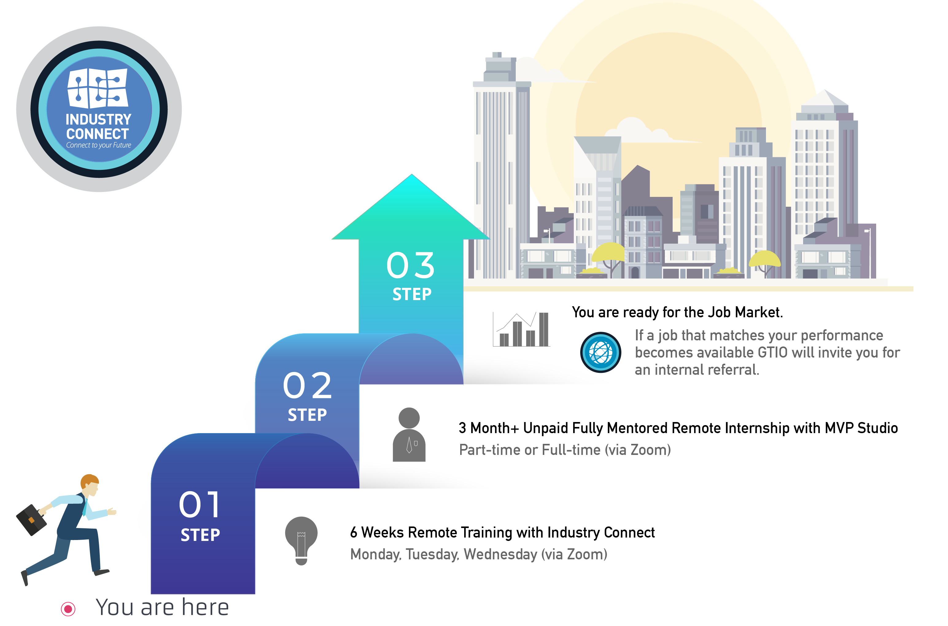 Programme Schedules - INDUSTRY CONNECT