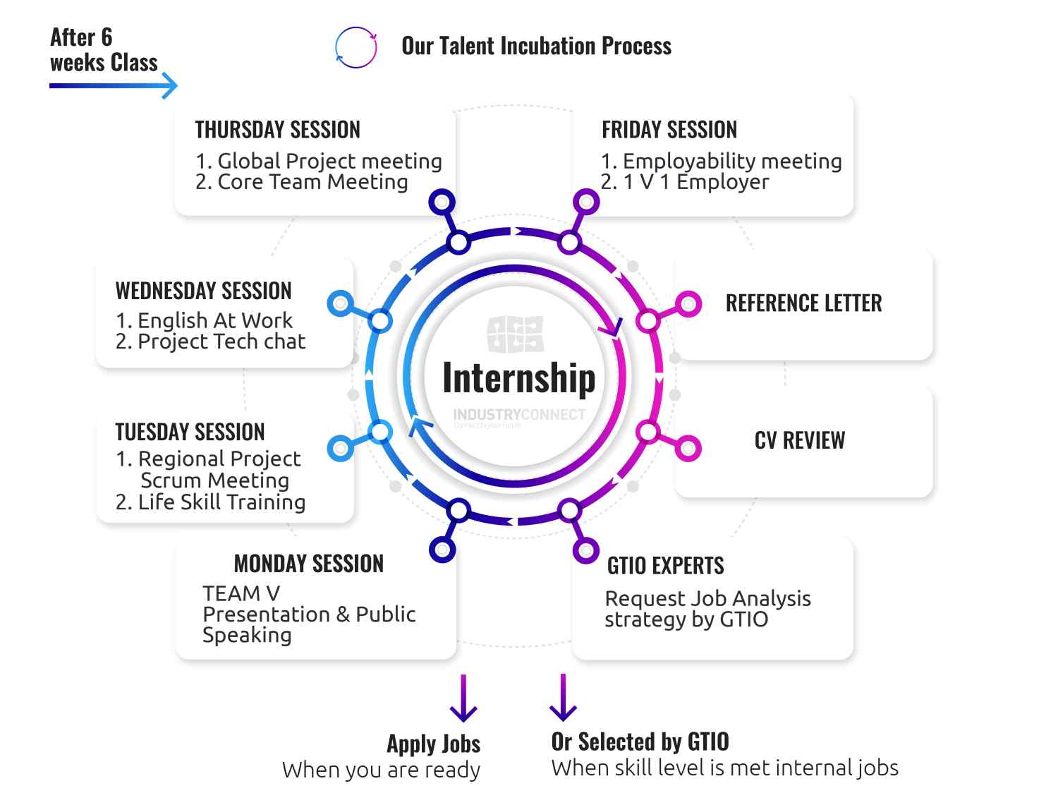 Industry Oriented Software Programmes & Bootcamp