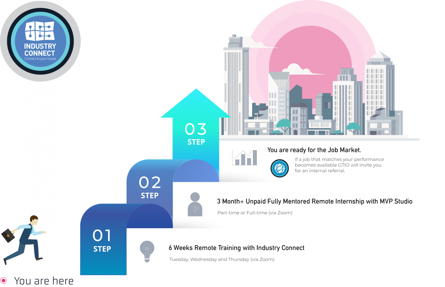 Home Official Site Industry Connect